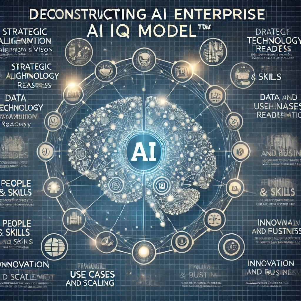 Deconstructing AI Enterprise AI IQ Model™